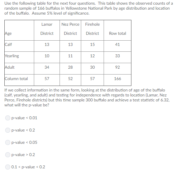 Solved Use the following table for the next four questions. | Chegg.com