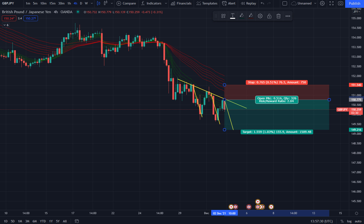 you guys think this is a pretty decent set up? : r/Forex