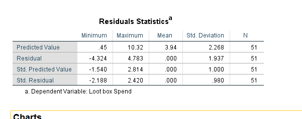 How to identify and deal with heteroscedasticity in regression ...