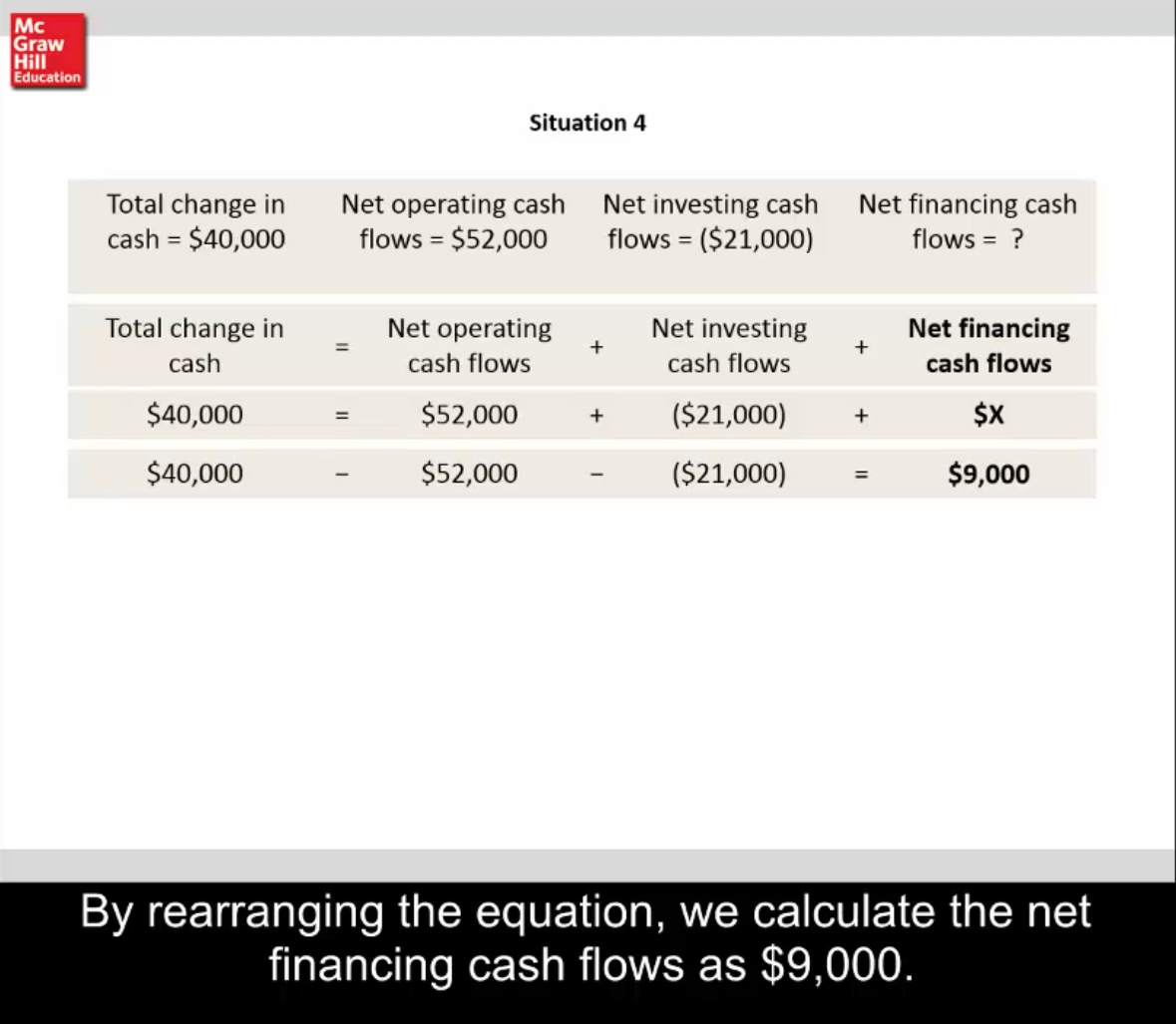 Accounting Student Help