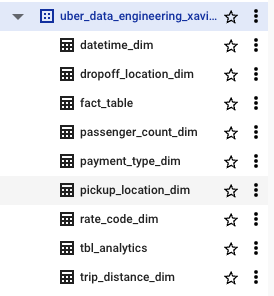 GitHub - speropoulos/Uber_Trip_Record_Modeling_and_Dashboard