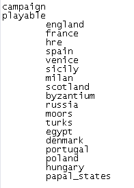 How to play as the Papal States in Campaign Mode :: Apollo's Knights