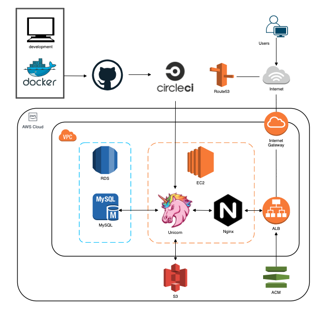 GitHub - kamada-oss/tech_reserve