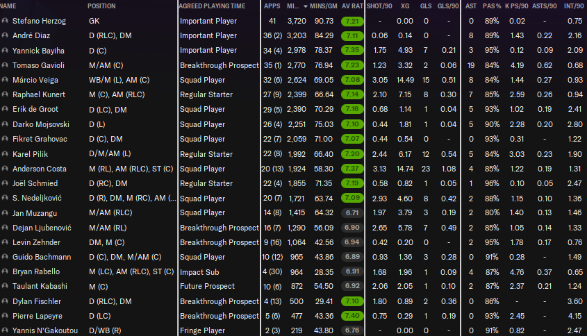 [FM21] Swiss Army Knife - Page 4 - FM Career Updates - Sports ...
