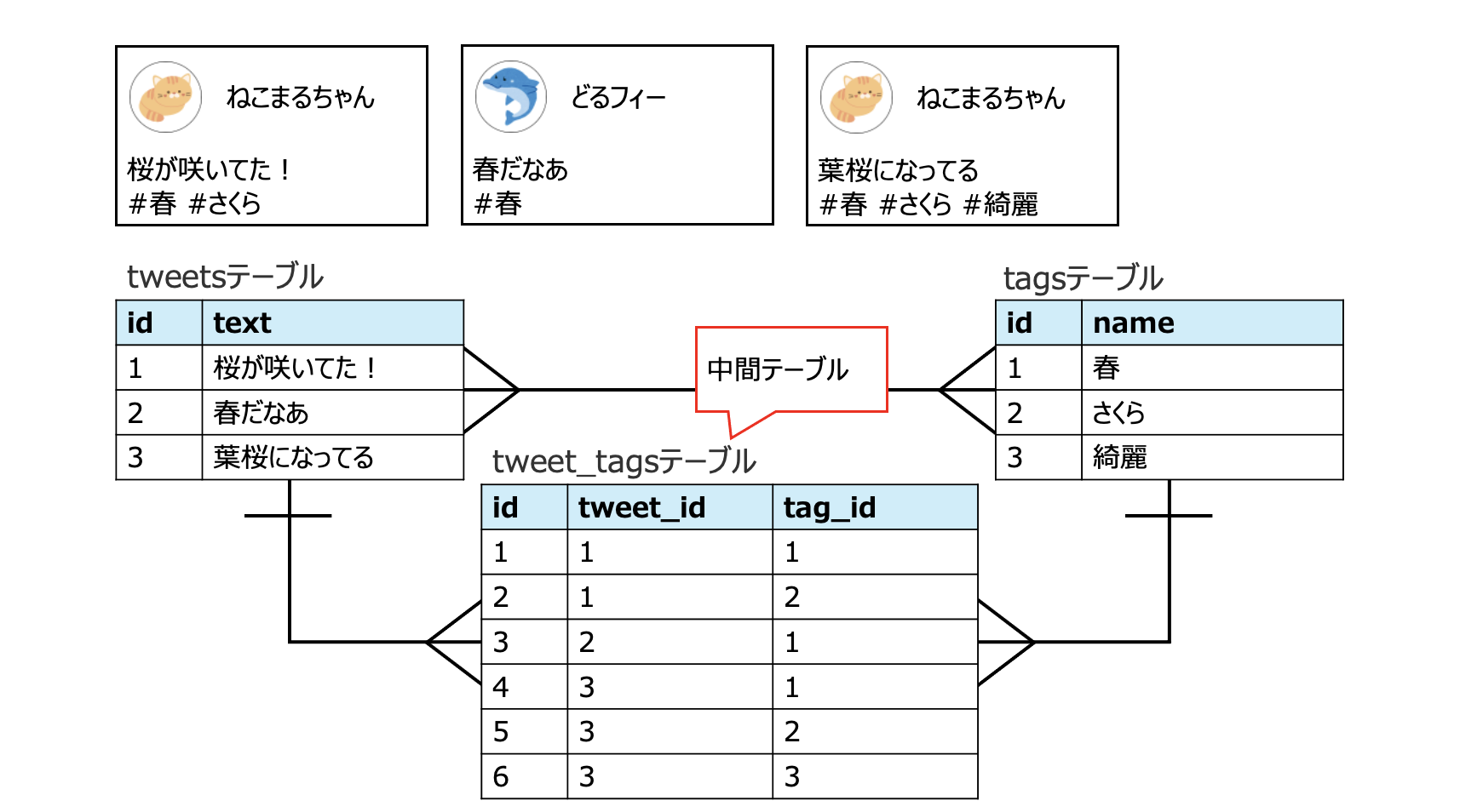 【基礎知識】Web アプリケーション #Webアプリケーション - Qiita