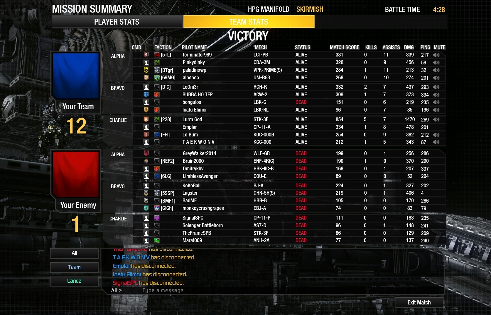 The best of Stalker builds? (Aside from the Misery) : r/OutreachHPG