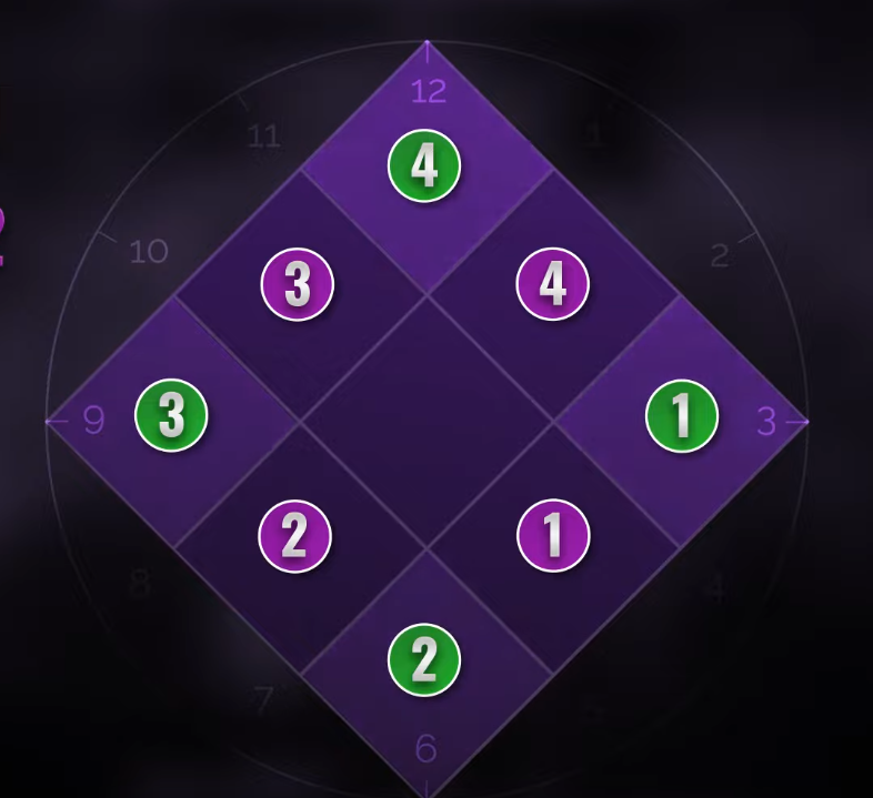 Helpful visual guide on how to call out Brel G6 blackhole : r/lostarkgame