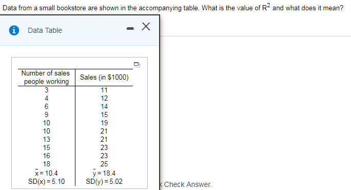 Solved Data from a small bookstore are shown in the | Chegg.com
