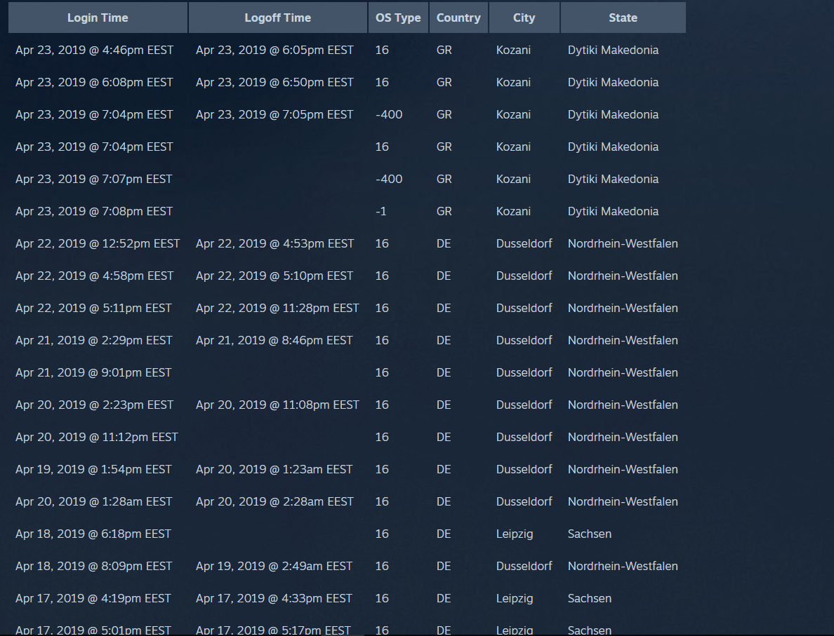 Most of the log-ins in my account aren't mine. : r/Steam