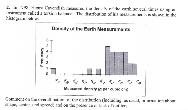 Solved 2. In 1798, Henry Cavendish measured instrument | Chegg.com