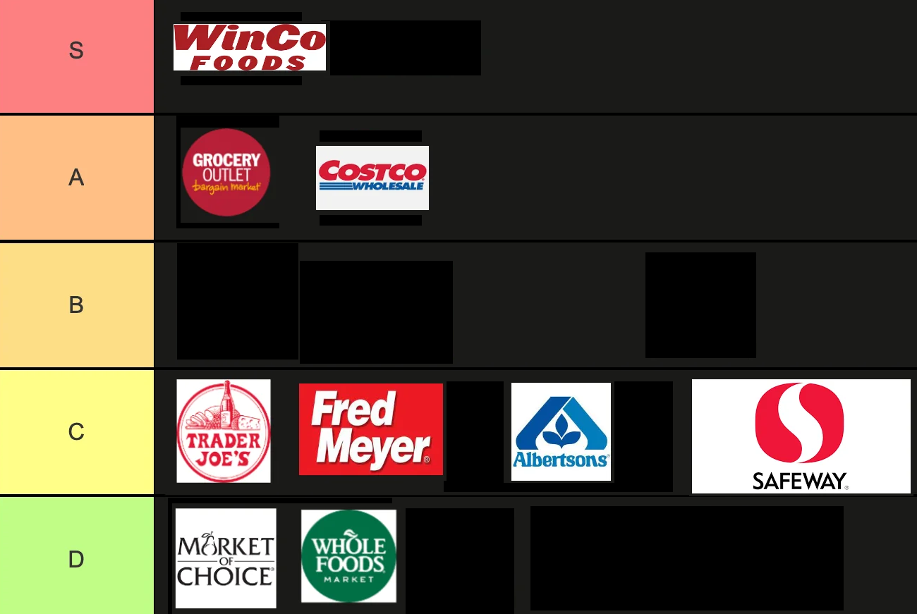 Grocery store tier list based on VALUE ($ / Quality) : r/Eugene
