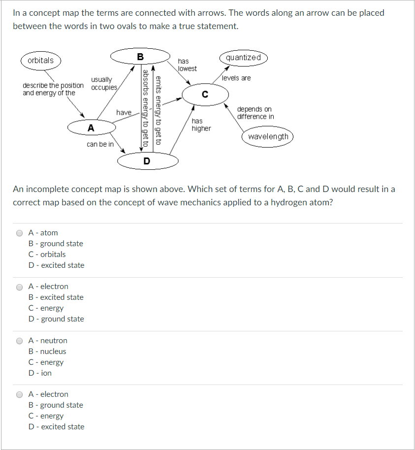 Solved In a concept map the terms are connected with arrows. | Chegg.com