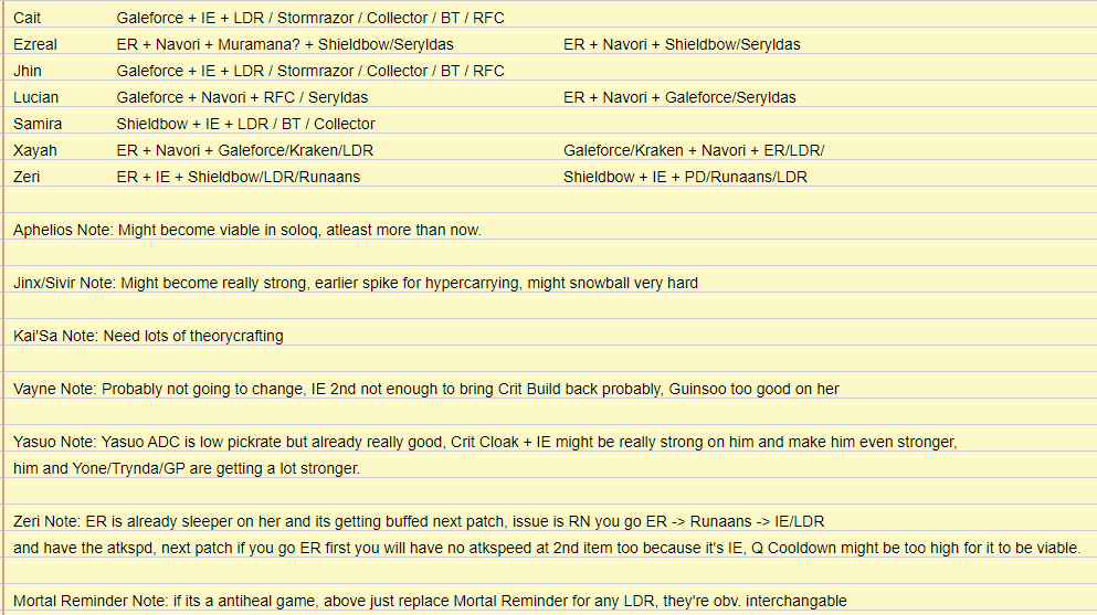 Build Predictions for ADCs 13.1b : r/leagueoflegends