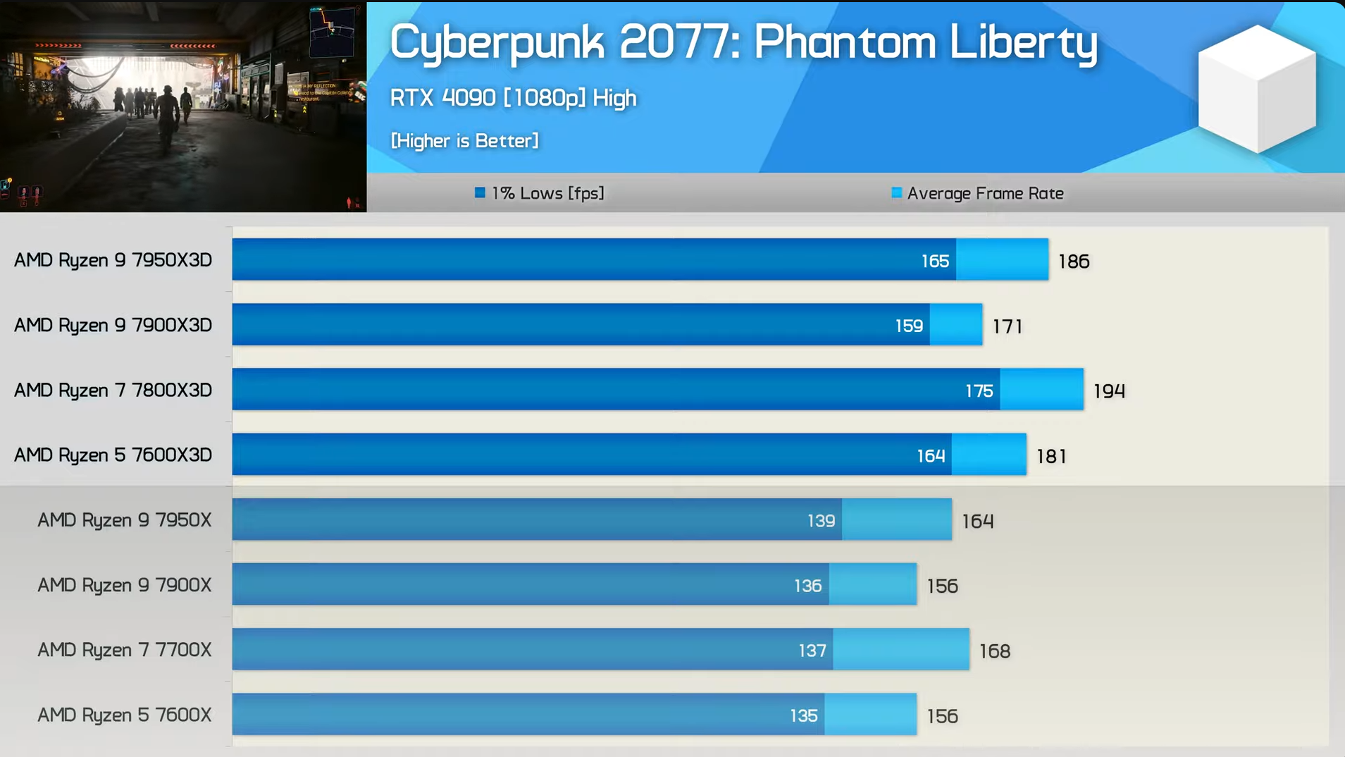 Discussion: Intel Arc Battlemage "Xe2" BMG-10 & BMG-21 GPUs Confirmed ...