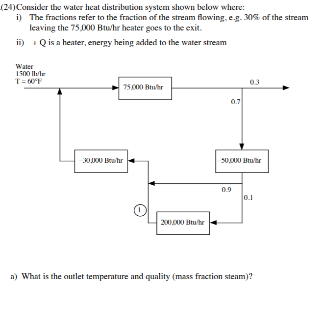 Solved (24) Consider the water heat distribution system | Chegg.com