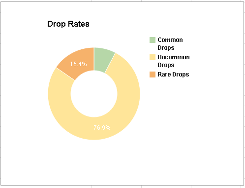 Feedback for Drop Log spreadsheet requested : r/runescape