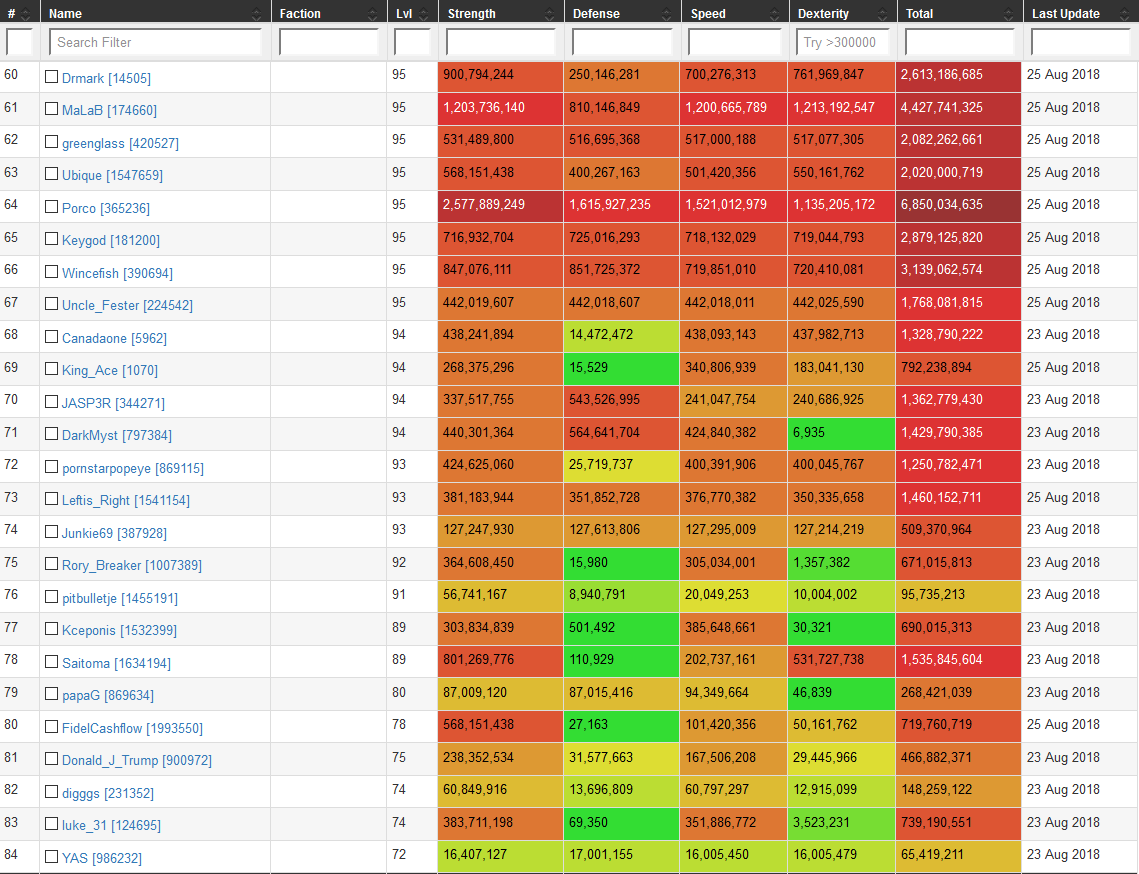 Forums | TORN