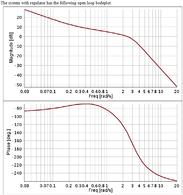 Solved A regulator object is controlled with a regulator Gc | Chegg.com
