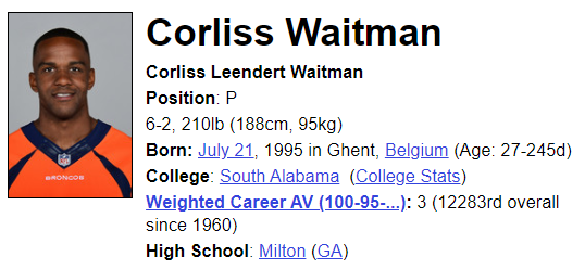 Player Signing - Patriots signed P Corliss Waitman | New England ...