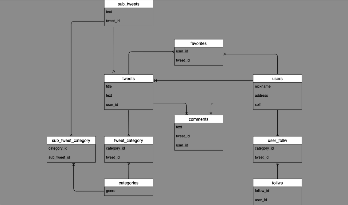 GitHub - nagakihidenori/touring-communications