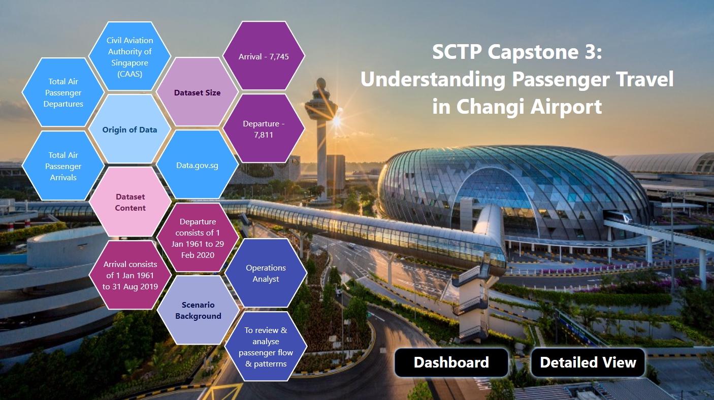 GitHub - NMustikha/SCTP-Capstone-3-Passenger-Travel