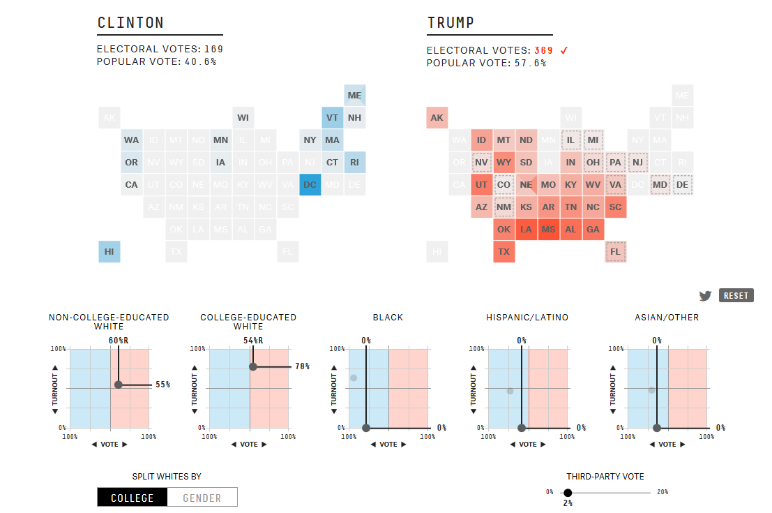 #RepealThe19th: Donald Trump supporters tweet new anthem after Nate ...