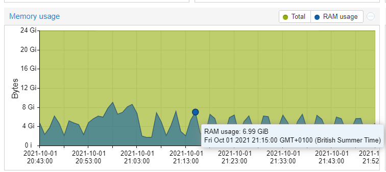 swap - Manually trigger swappiness? - Server Fault