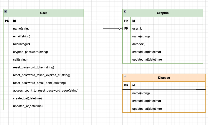GitHub - yusuke-hada/Nursing-Related-Graphics