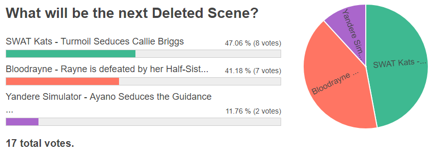 Deleted Scenes Poll End By Barretxiii From Patreon Kemono