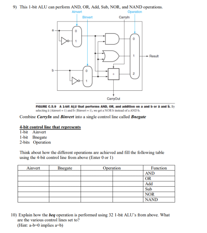 Explain how the beq operations using 32 1-bit ALU's | Chegg.com