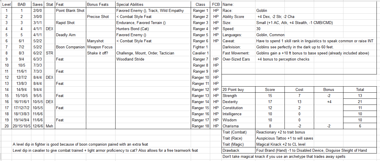 Level 5 Ranger Power Build : r/Pathfinder_RPG