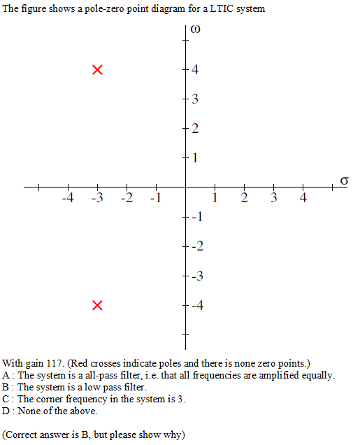 The Figure Shows A Pole Zero Point Diagram For A L 
