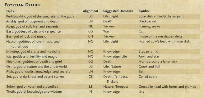 Sharess/Bast - Forgotten Realms 5e : r/Forgotten_Realms