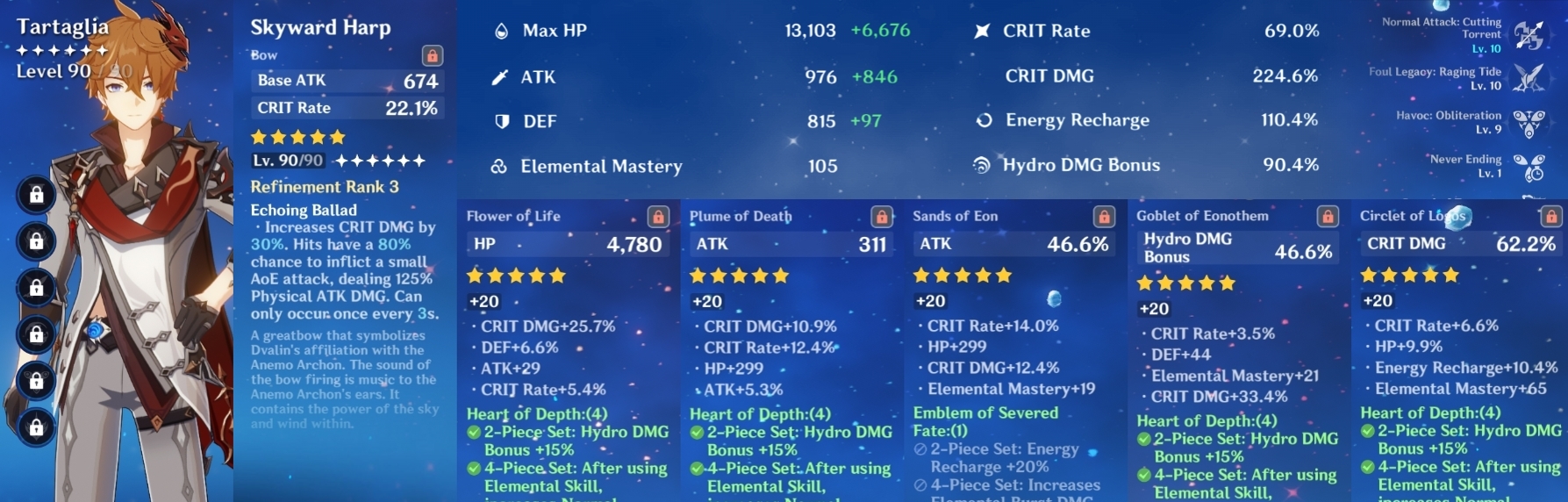 C0 International Childe Obliterates Abyss 12-3-1 : r/Genshin_Impact