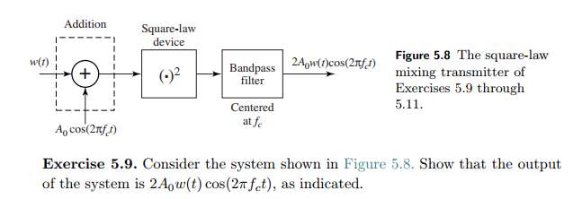 Solved Addiion Square-law device Figure 5.8 The square-law | Chegg.com