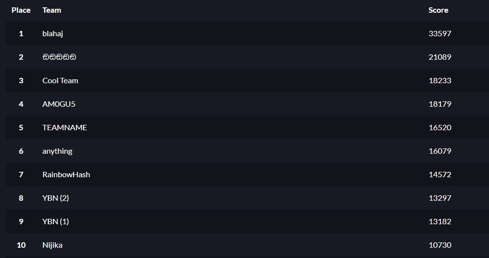 GitHub - Lag-and-Crash/2024: Main repository for Lag and Crash 4.0