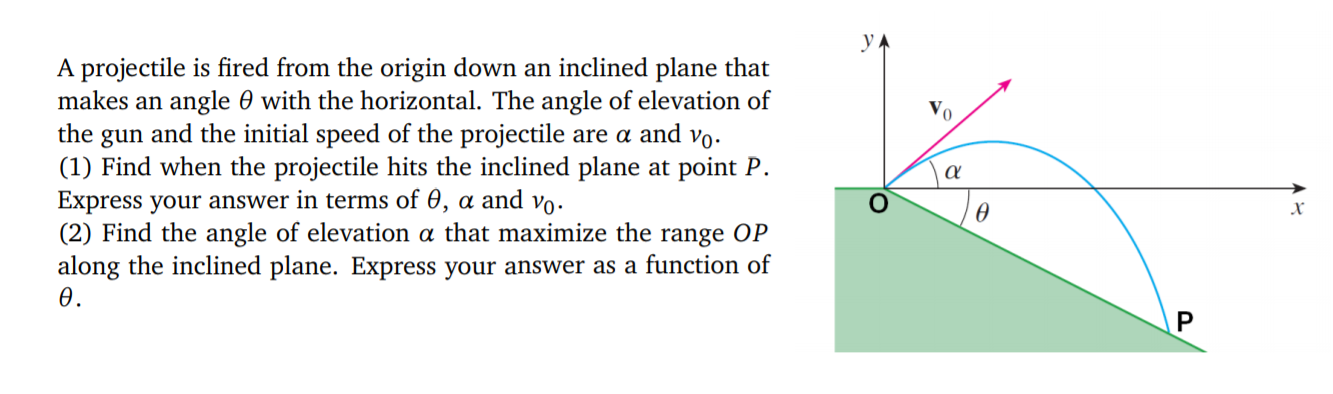 Solved A projectile is fired from the origin down an | Chegg.com