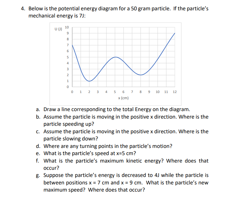 Solved 4. Below is the potential energy diagram for a 50 | Chegg.com
