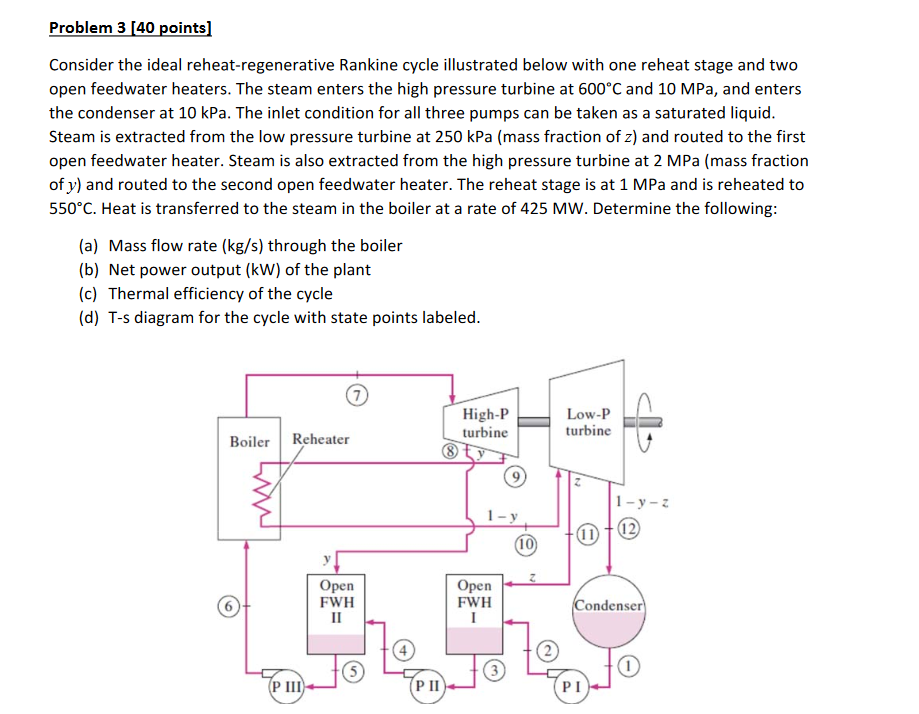 Solved Problem 3 [40 points Consider the ideal | Chegg.com