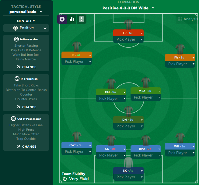 [FM24] TotaalVoetbal - How to? - Tactics, Training & Strategies ...