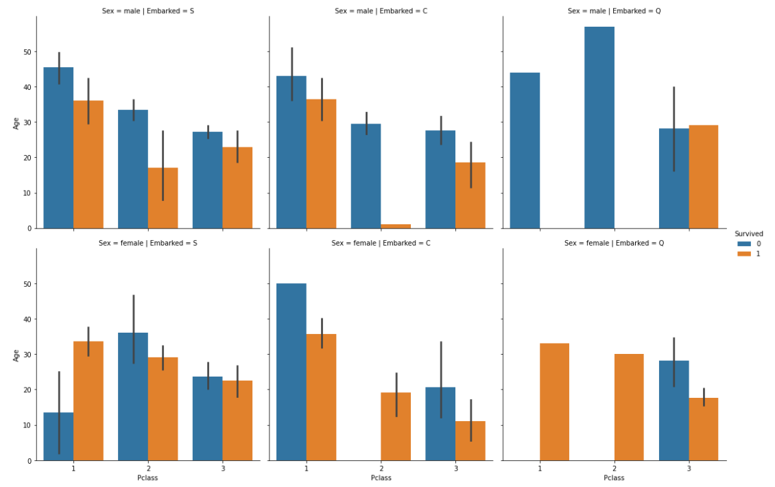 Pythonデータ可視化に使えるseaborn 25メソッド #データ分析 - Qiita