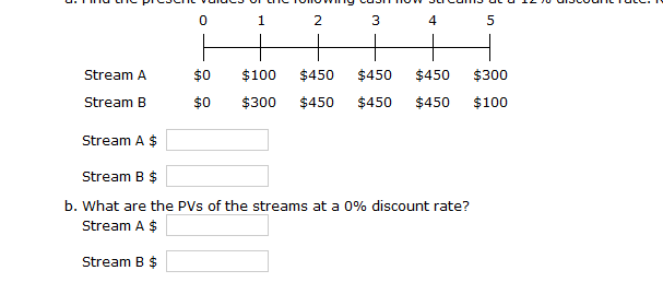 Solved: UNEVEN CASH FLOW STREAM Find The Present Values Of... | Chegg.com
