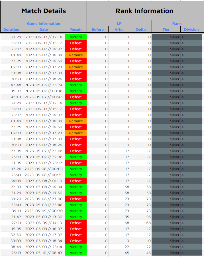 Automated Ranked Spreadsheet | League of Legends Season 13 : r ...