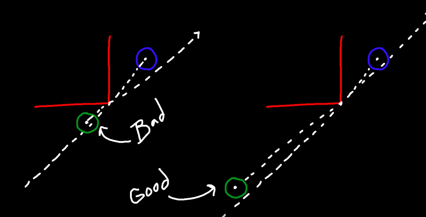 In relation camera angles and saying they are "broken", here is a clip ...