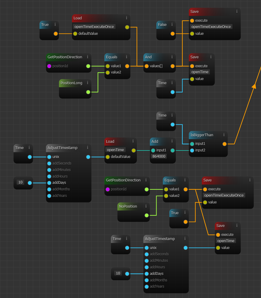 Rayner Teo - This SIMPLE Trading Strategy Has A 88.89% Winning Rate ...