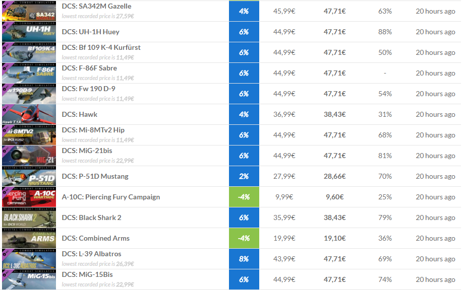 Did the prices change...? :: DCS World Steam Edition General Discussions