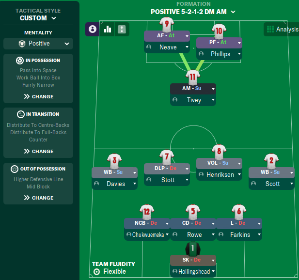 5-2-1-2 critique - Tactics, Training & Strategies Discussion - Sports ...