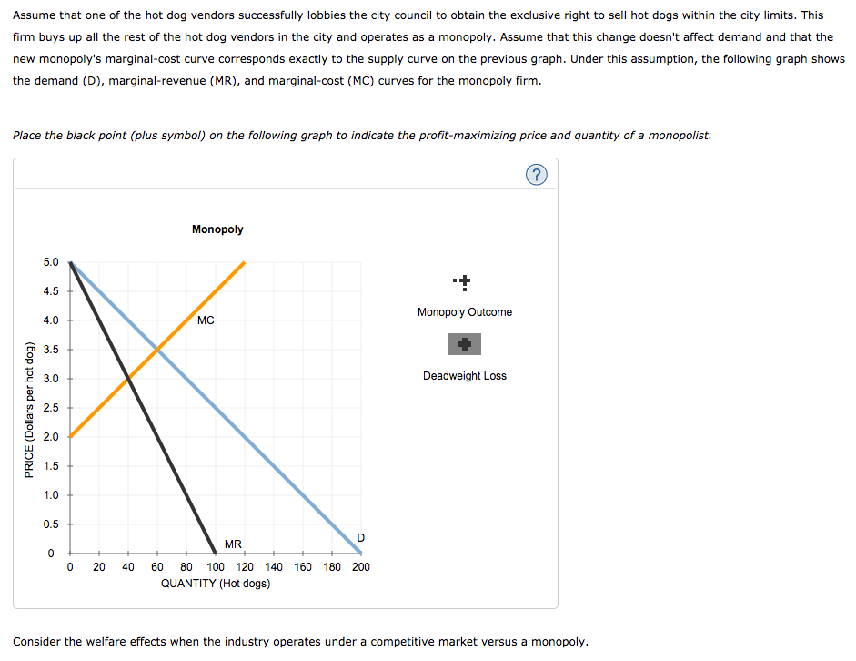 Solved 4. Monopoly outcome versus competition outcome | Chegg.com