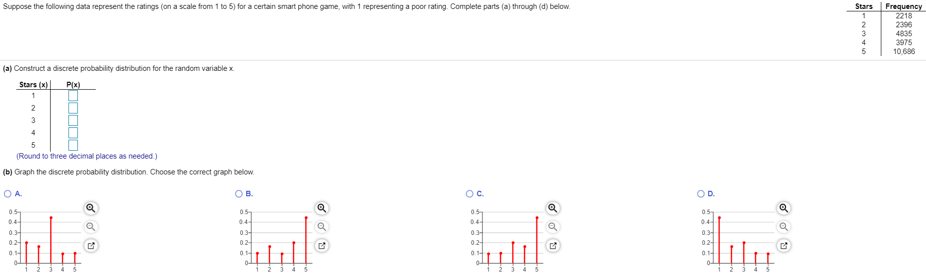 Solved Suppose the following data represent the ratings (on | Chegg.com