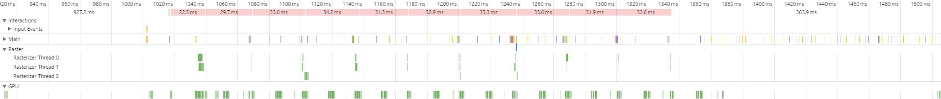 Requestanimationframe Seems Not Maxing Out The Fps R Learnjavascript